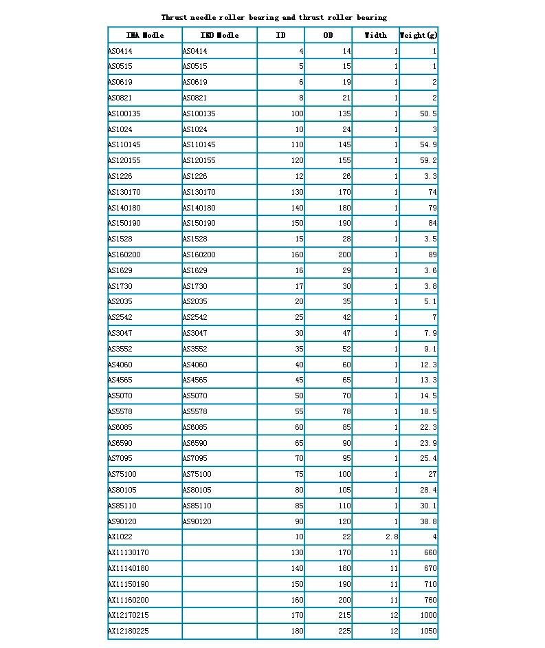 Changzhou Fangya Bearing Co.,Ltd--Entity Bushed Needle Roller Bearing ...