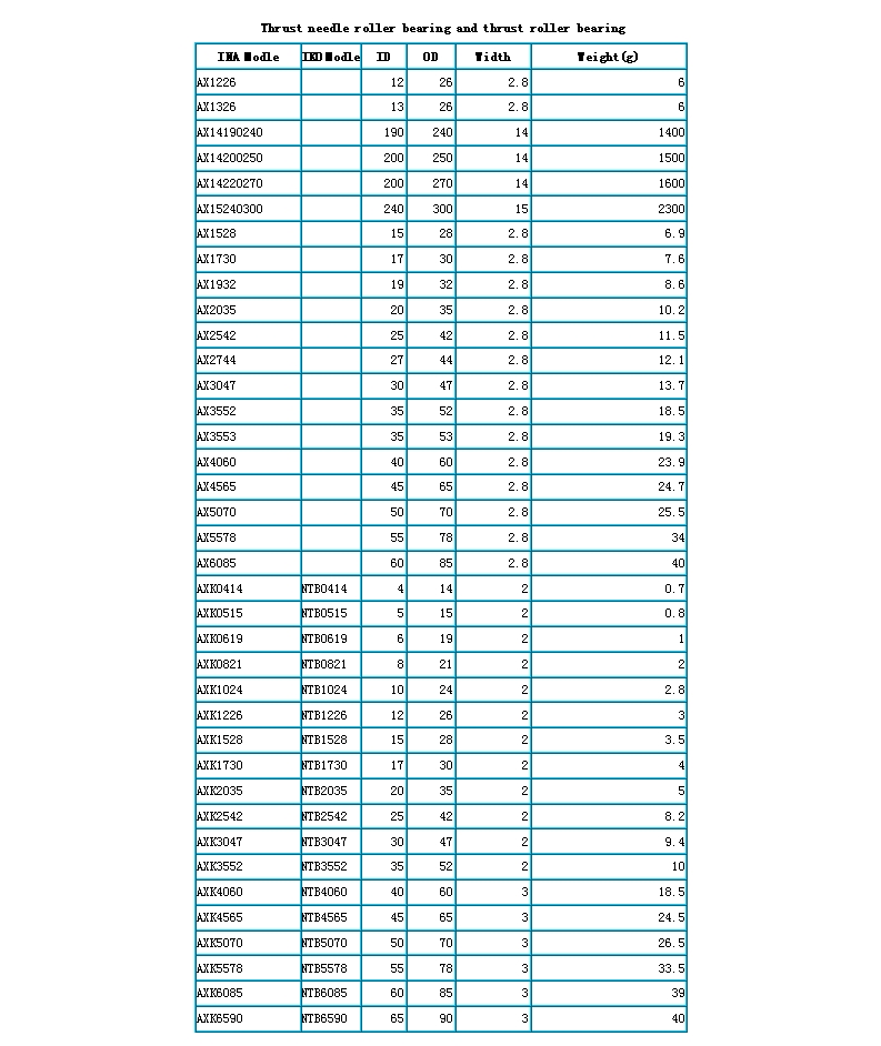 Changzhou Fangya Bearing Co.,Ltd--Entity Bushed Needle Roller Bearing ...