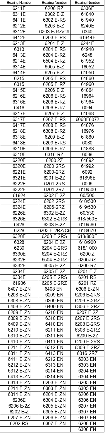 Luoyang Yifan Bearing Technology Co., Ltd--Sleeve bearing,Inner and ...